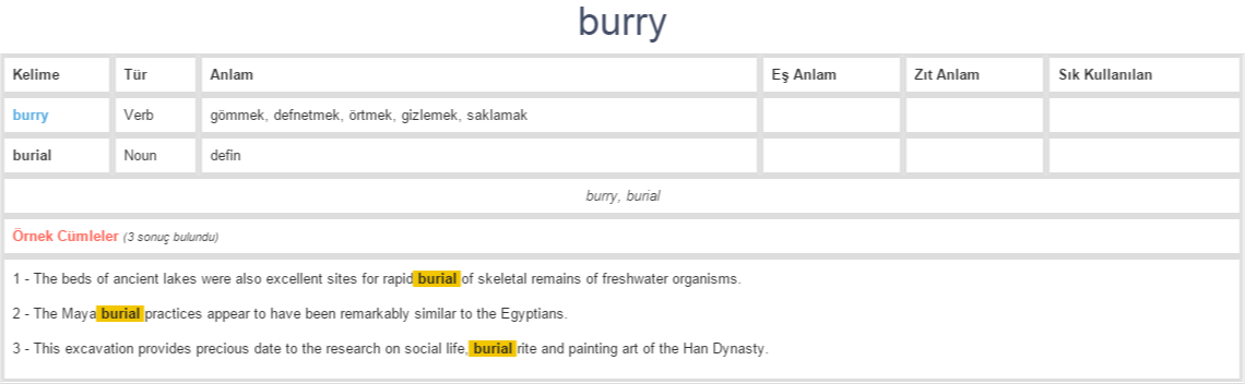 burry ne demek, anlamı nedir | YDS - YÖKDİL İNGİLİZCE-TÜRKÇE BAĞLAMSAL ...