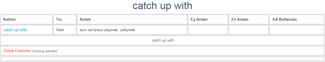 catch up with ne demek, anlamı nedir | YDS - YÖKDİL İNGİLİZCE-TÜRKÇE ...