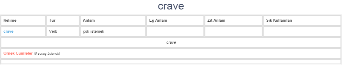 crave ne demek, anlamı nedir | YDS - YÖKDİL İNGİLİZCE-TÜRKÇE BAĞLAMSAL ...
