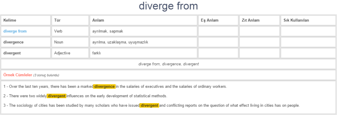 diverge from ne demek, anlamı nedir | YDS - YÖKDİL İNGİLİZCE-TÜRKÇE ...