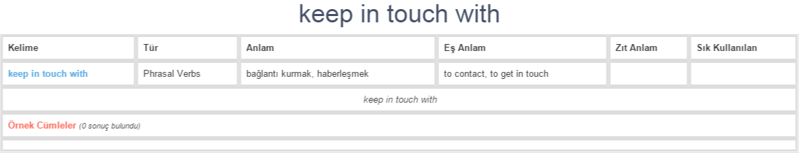 keep in touch with ne demek, anlamı nedir | YDS - YÖKDİL İNGİLİZCE ...