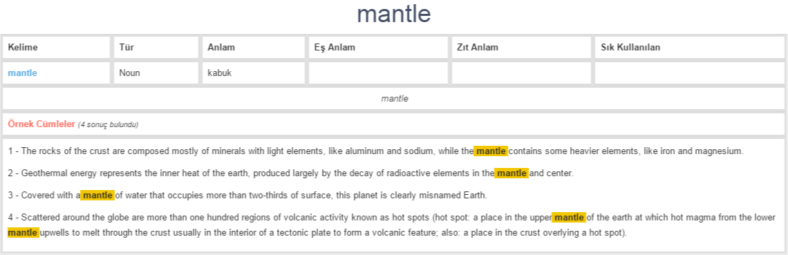 mantle ne demek, anlamı nedir | YDS - YÖKDİL İNGİLİZCE-TÜRKÇE BAĞLAMSAL ...