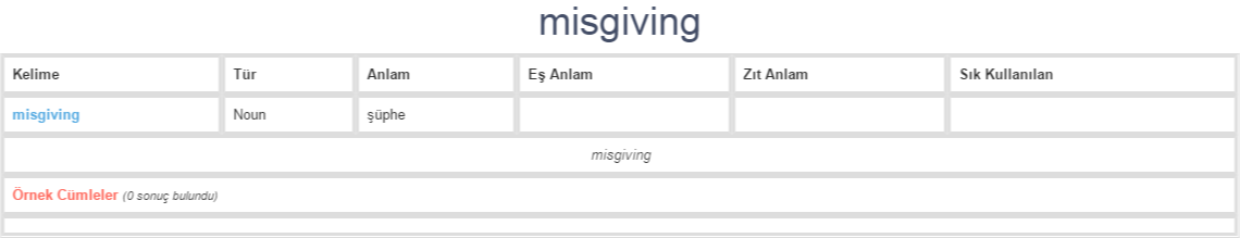 misgiving ne demek, anlamı nedir | YDS - YÖKDİL İNGİLİZCE-TÜRKÇE ...