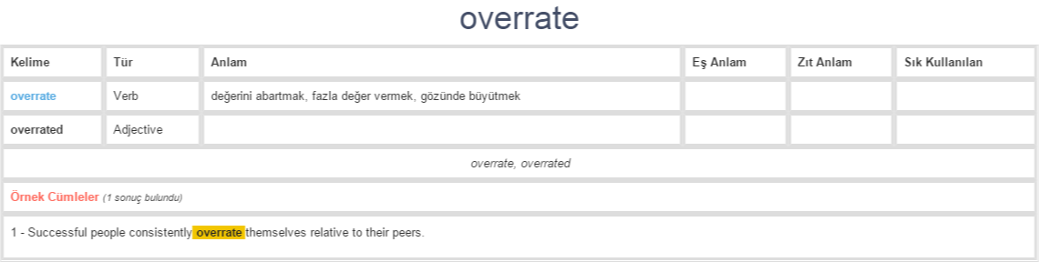 overrate ne demek, anlamı nedir | YDS - YÖKDİL İNGİLİZCE-TÜRKÇE ...