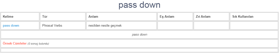 Pass Down Ne Demek Anlam Nedir YDS Y KD L NG L ZCE T RK E pass-down-ne-demek-anlam-nedir-yds-y-kd-l-ng-l-zce-t-rk-e