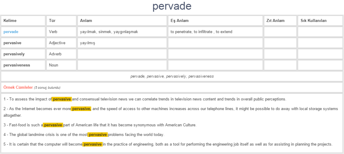 pervade ne demek, anlamı nedir | YDS - YÖKDİL İNGİLİZCE-TÜRKÇE ...