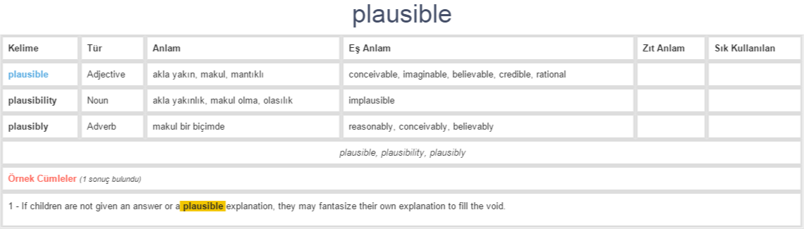 plausible ne demek, anlamı nedir | YDS - YÖKDİL İNGİLİZCE-TÜRKÇE ...