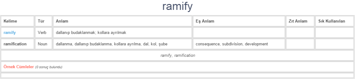 ramify ne demek, anlamı nedir | YDS - YÖKDİL İNGİLİZCE-TÜRKÇE BAĞLAMSAL ...