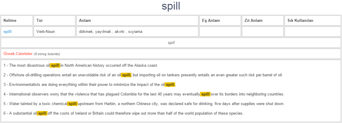spill ne demek, anlamı nedir | YDS - YÖKDİL İNGİLİZCE-TÜRKÇE BAĞLAMSAL ...