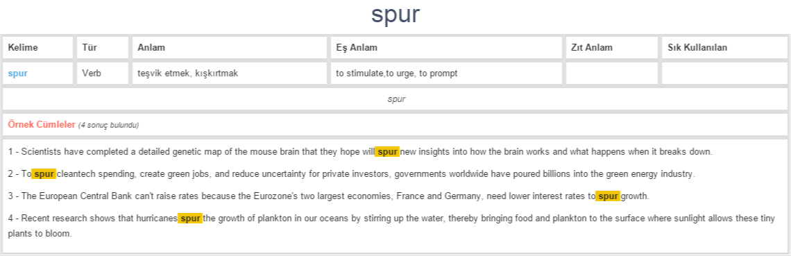 spur ne demek, anlamı nedir | YDS - YÖKDİL İNGİLİZCE-TÜRKÇE BAĞLAMSAL ...