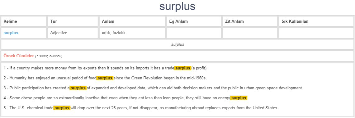 surplus ne demek, anlamı nedir | YDS - YÖKDİL İNGİLİZCE-TÜRKÇE ...