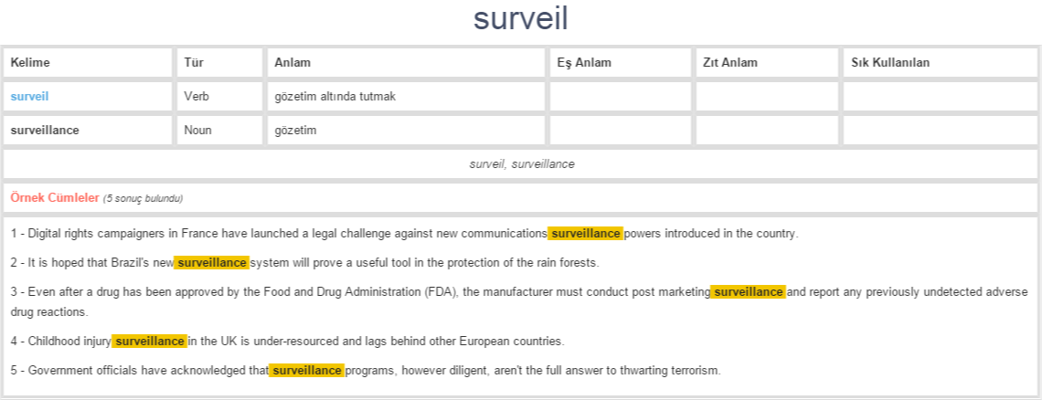 surveil ne demek, anlamı nedir | YDS - YÖKDİL İNGİLİZCE-TÜRKÇE ...