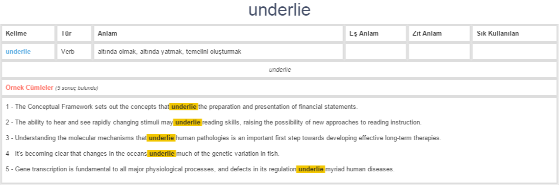 underlie ne demek, anlamı nedir | YDS - YÖKDİL İNGİLİZCE-TÜRKÇE ...